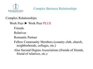 Complex Business Relationships Presentation | PPT