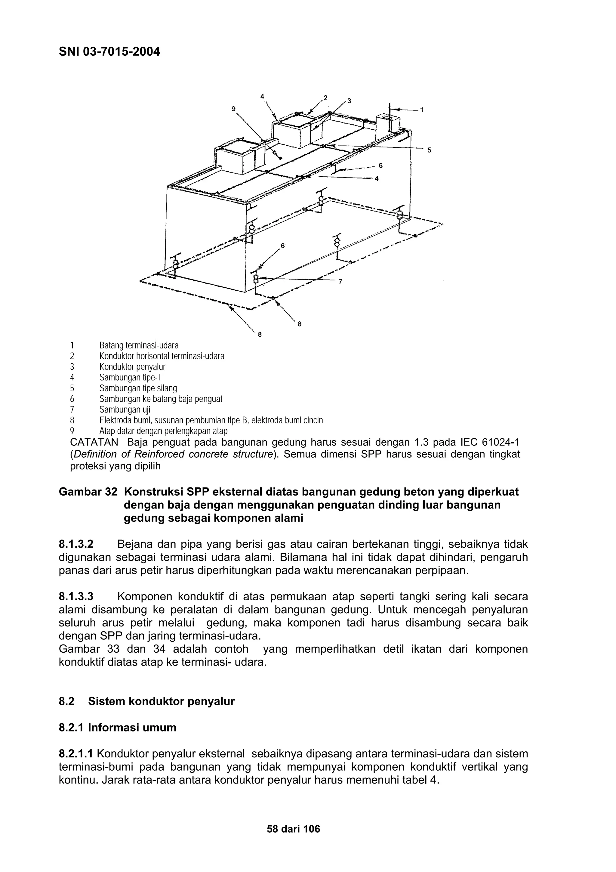 sni-03-7015-2004-proteksi terhadap petir | PDF