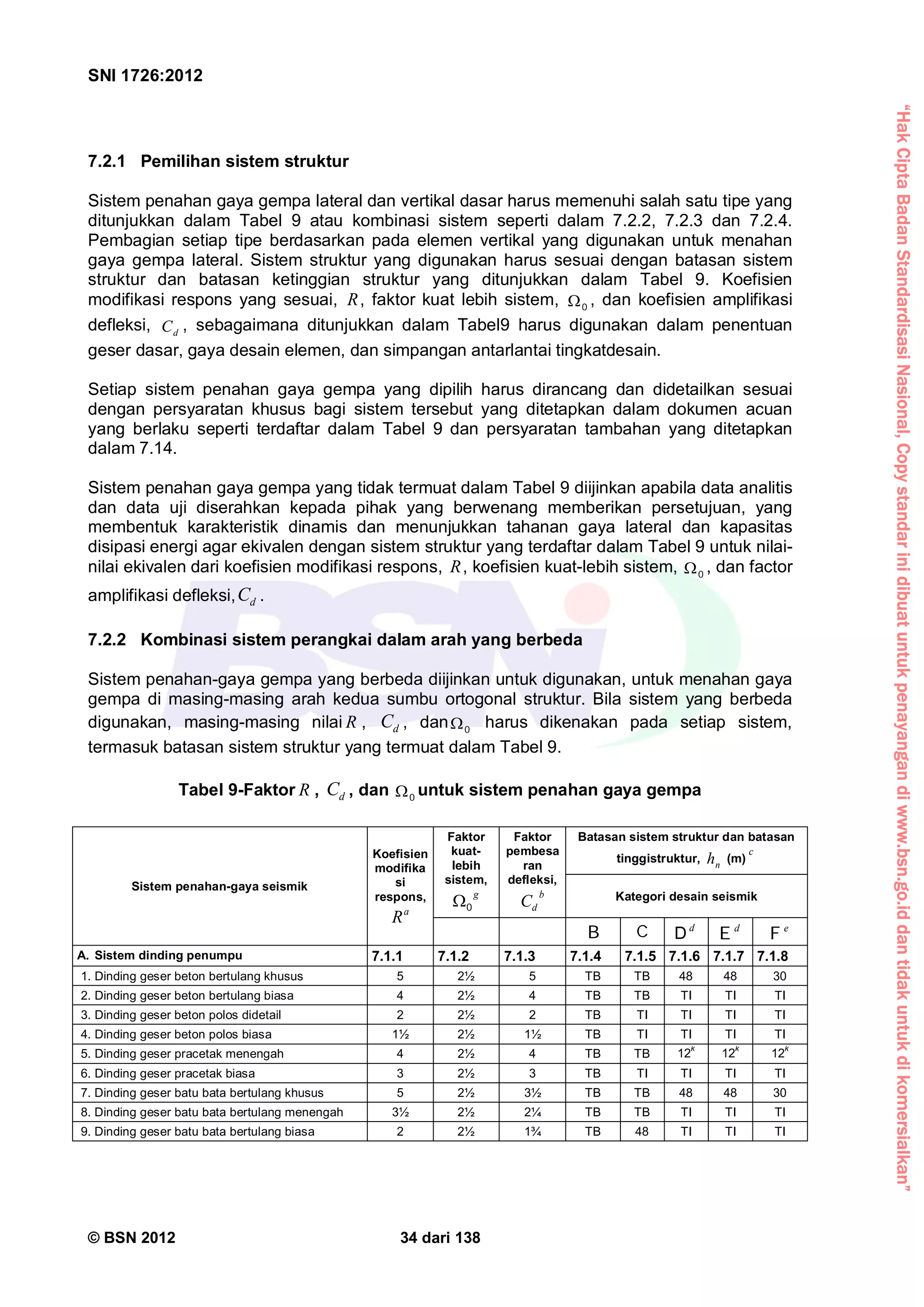 Sni 1726-2012 indonesia earthquake calculation procedure | PDF