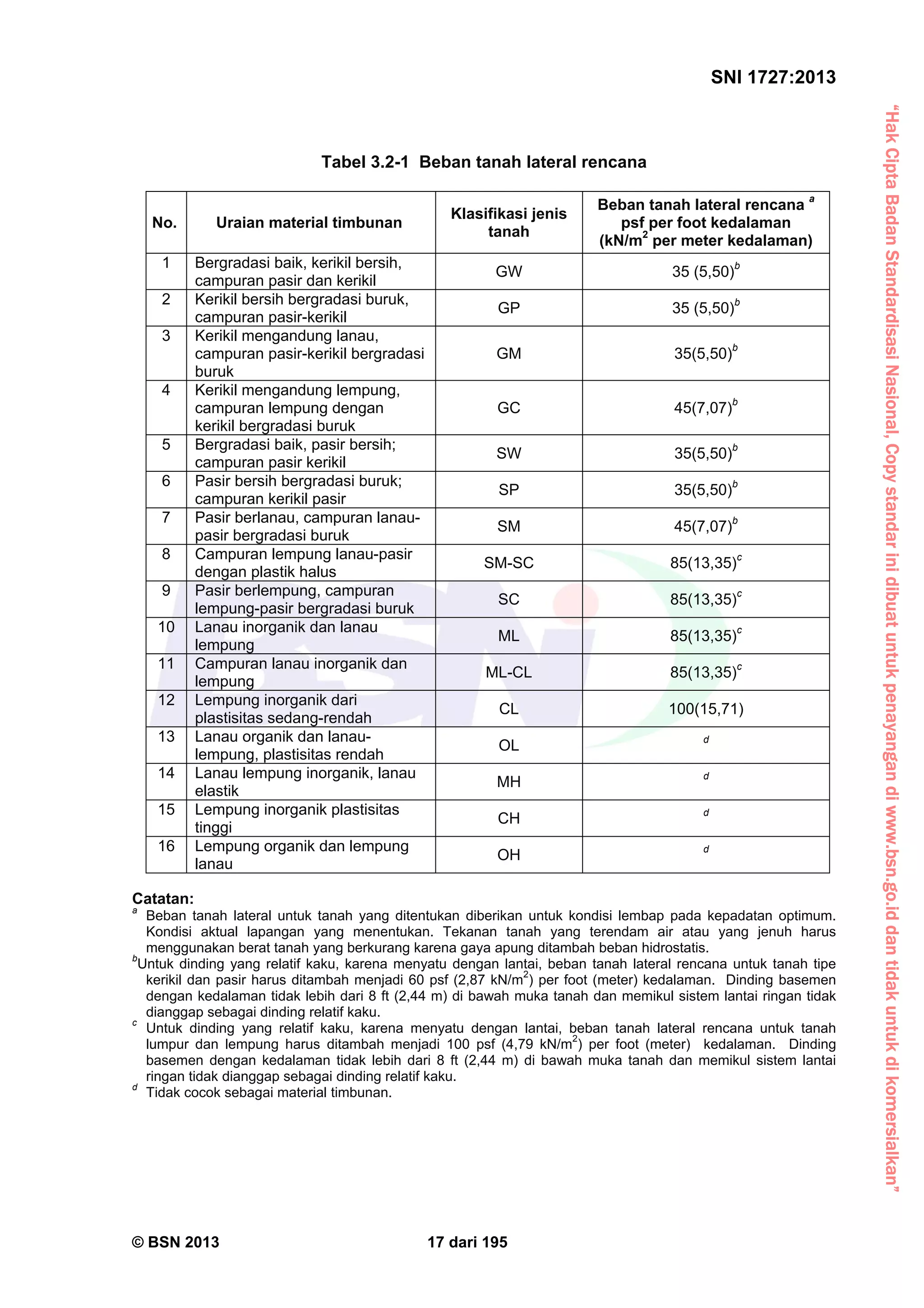 sni-1727-2013.pdf