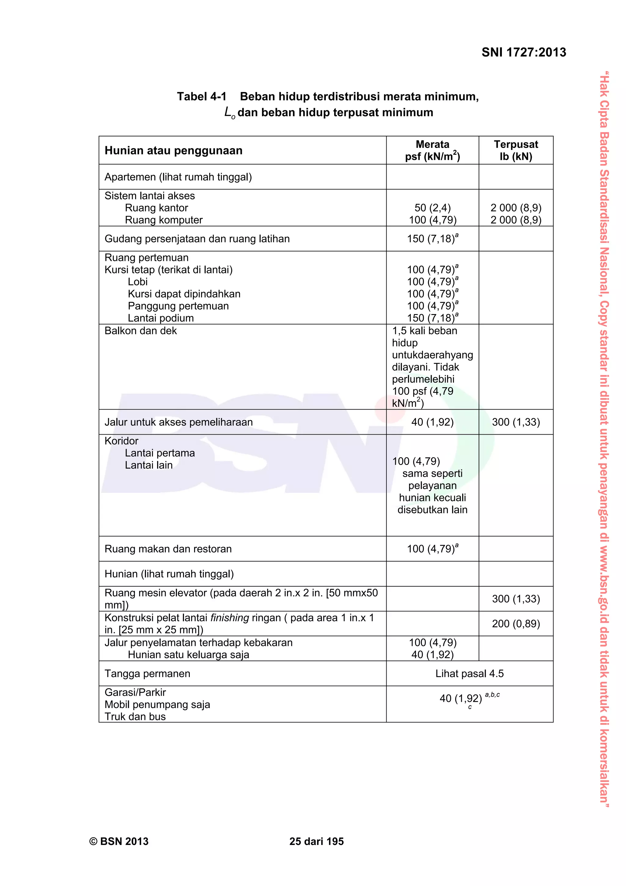 sni-1727-2013.pdf