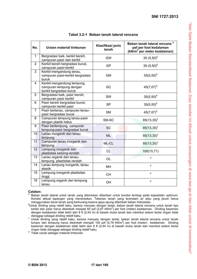 sni-1727-2013.pdf