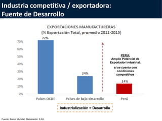 Industria peruana | PDF