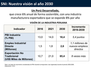 Industria peruana | PDF