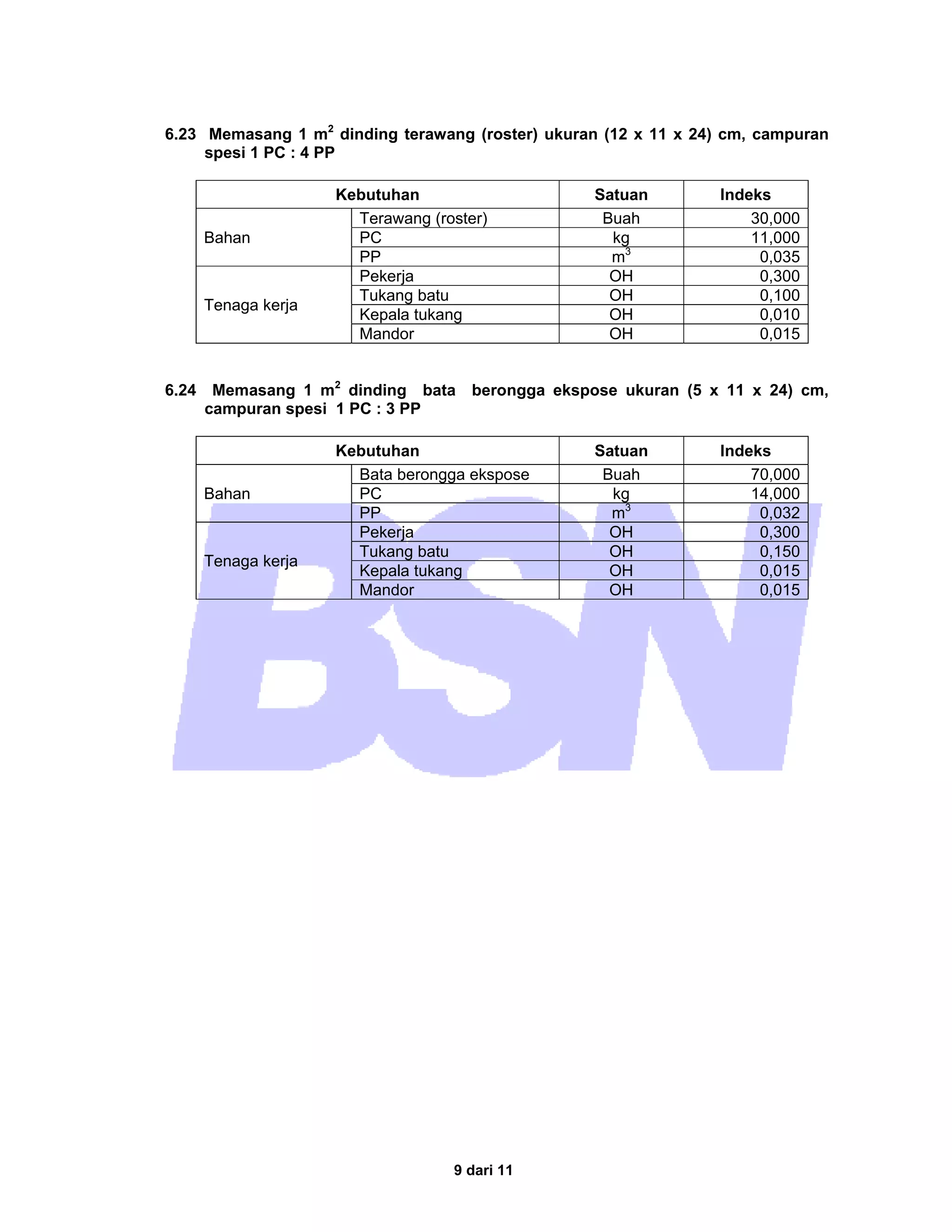 Sni 2008 | PDF