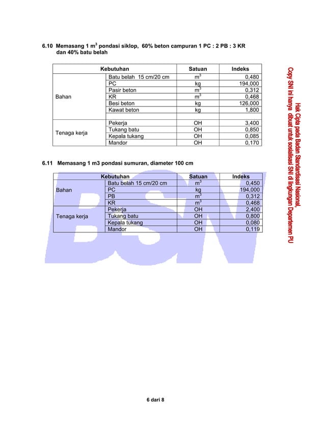 Sni 2008 | PDF
