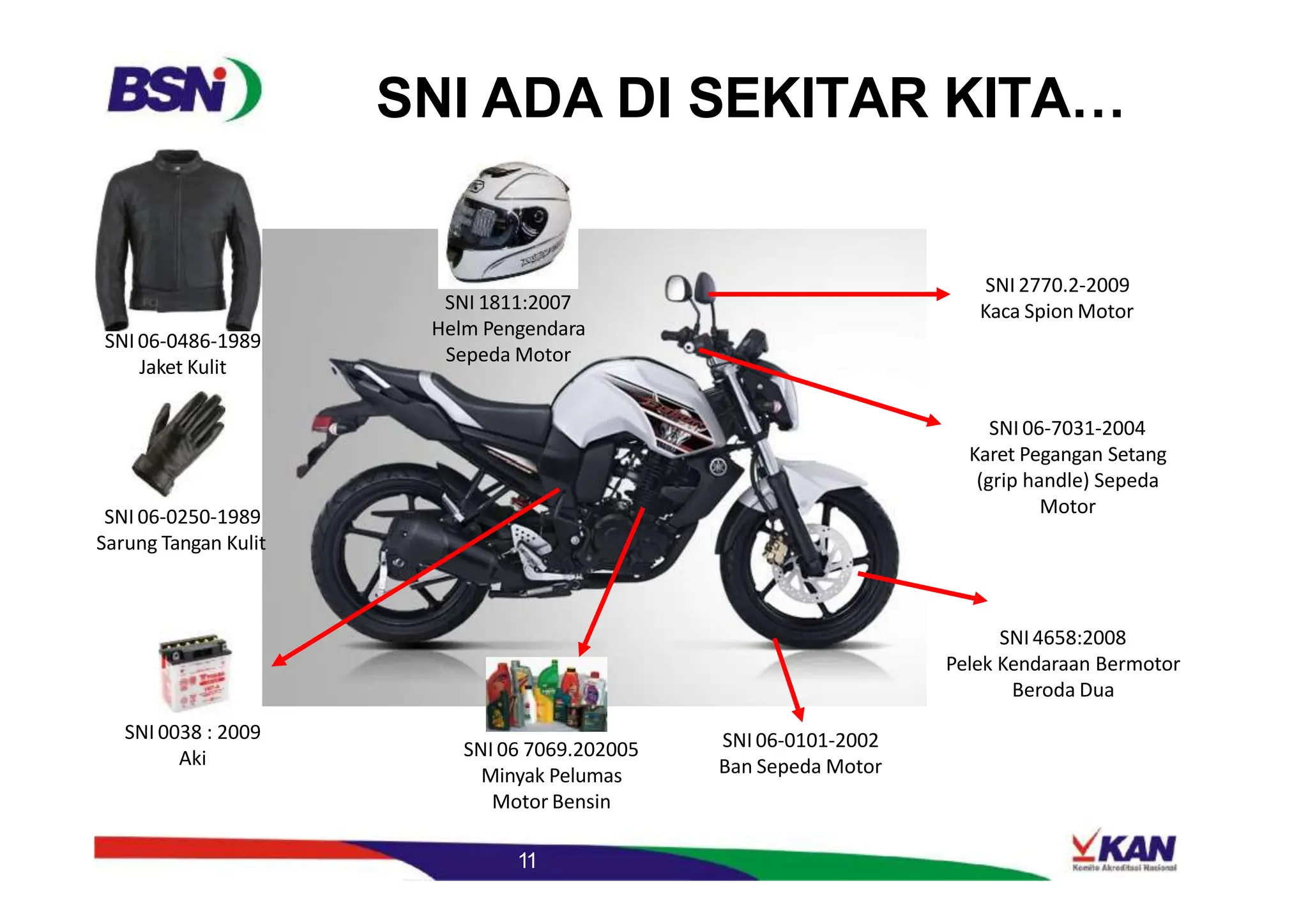 Badan Standarisasi Nasional dan Standarisasi Nasional | PPTX
