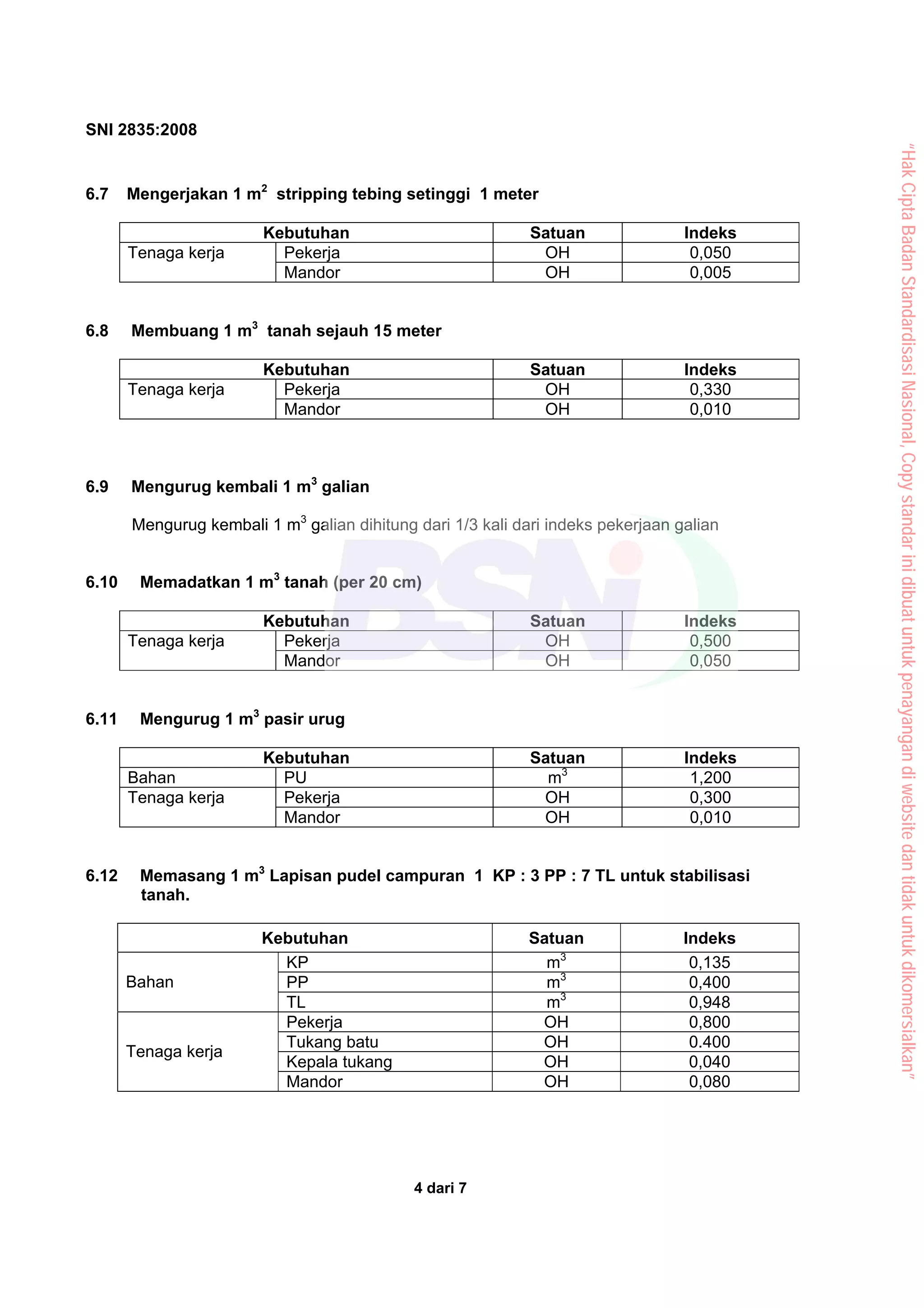 Sni 2835-2008-tata cara perhitungan harga satuan pekerjaan tanah untuk ...