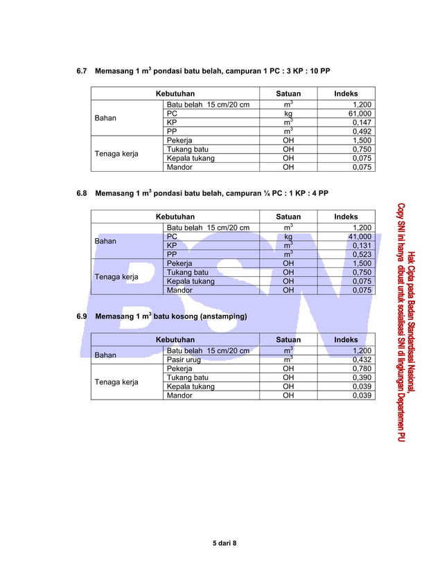 Sni 2836-2008-tata cara perhitungan harga satuan pekerjaan pondasi ... Sni 2836-2008-tata cara perhitungan harga satuan pekerjaan pondasi ...