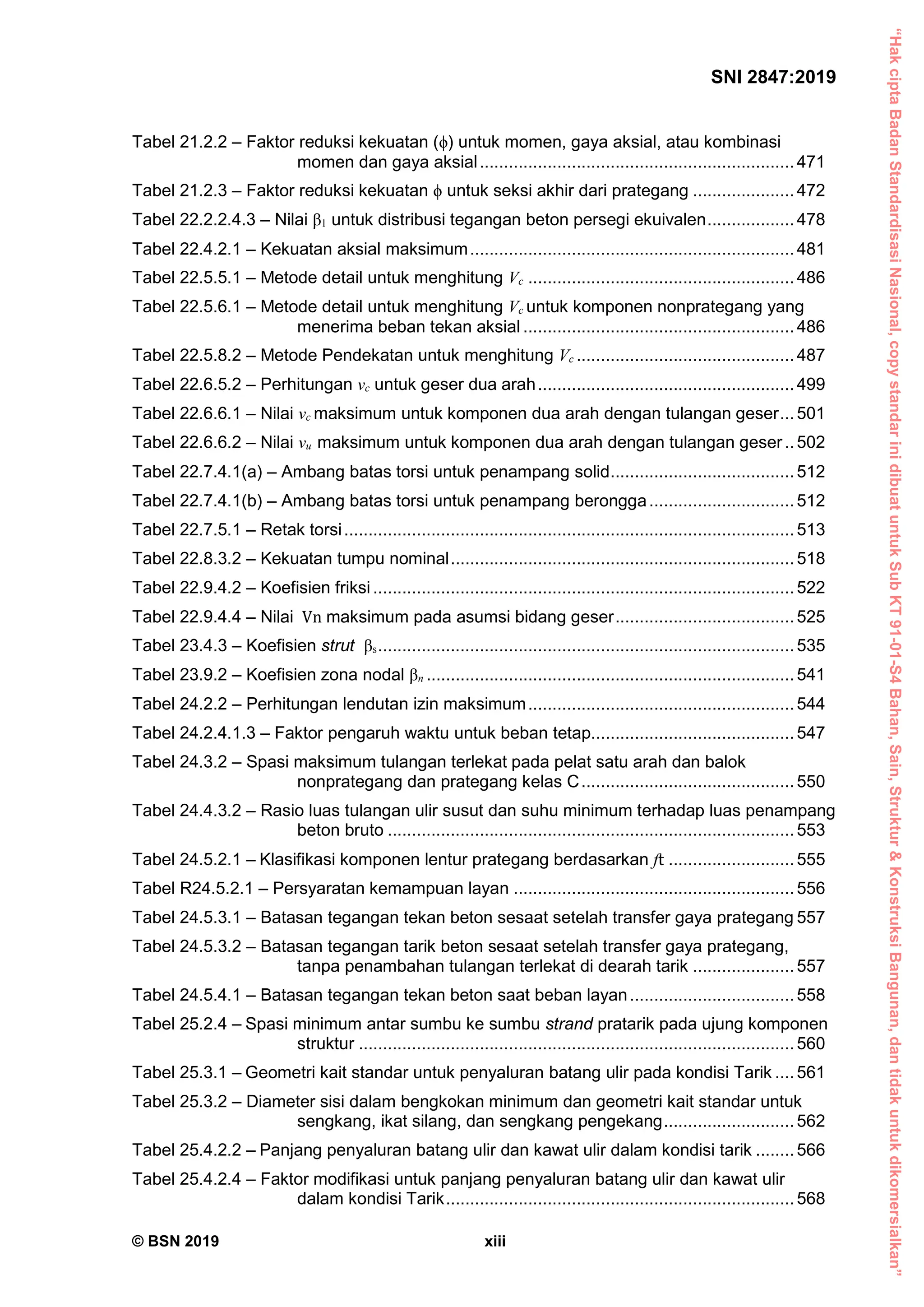 SNI-2847-2019-Persyaratan-Beton-Struktural-Untuk-Bangunan-Gedung-1.pdf