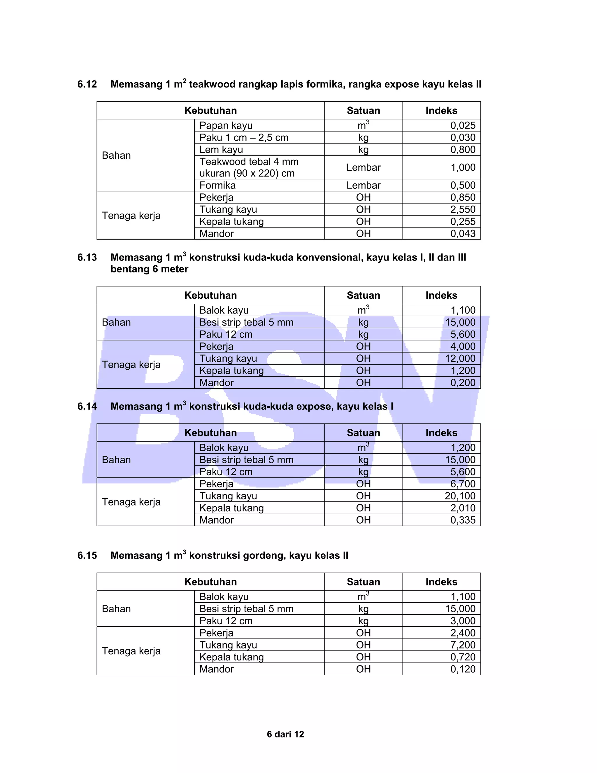 Sni 3434-2008-tata cara perhitungan harga satuan pekerjaan kayu untuk ...