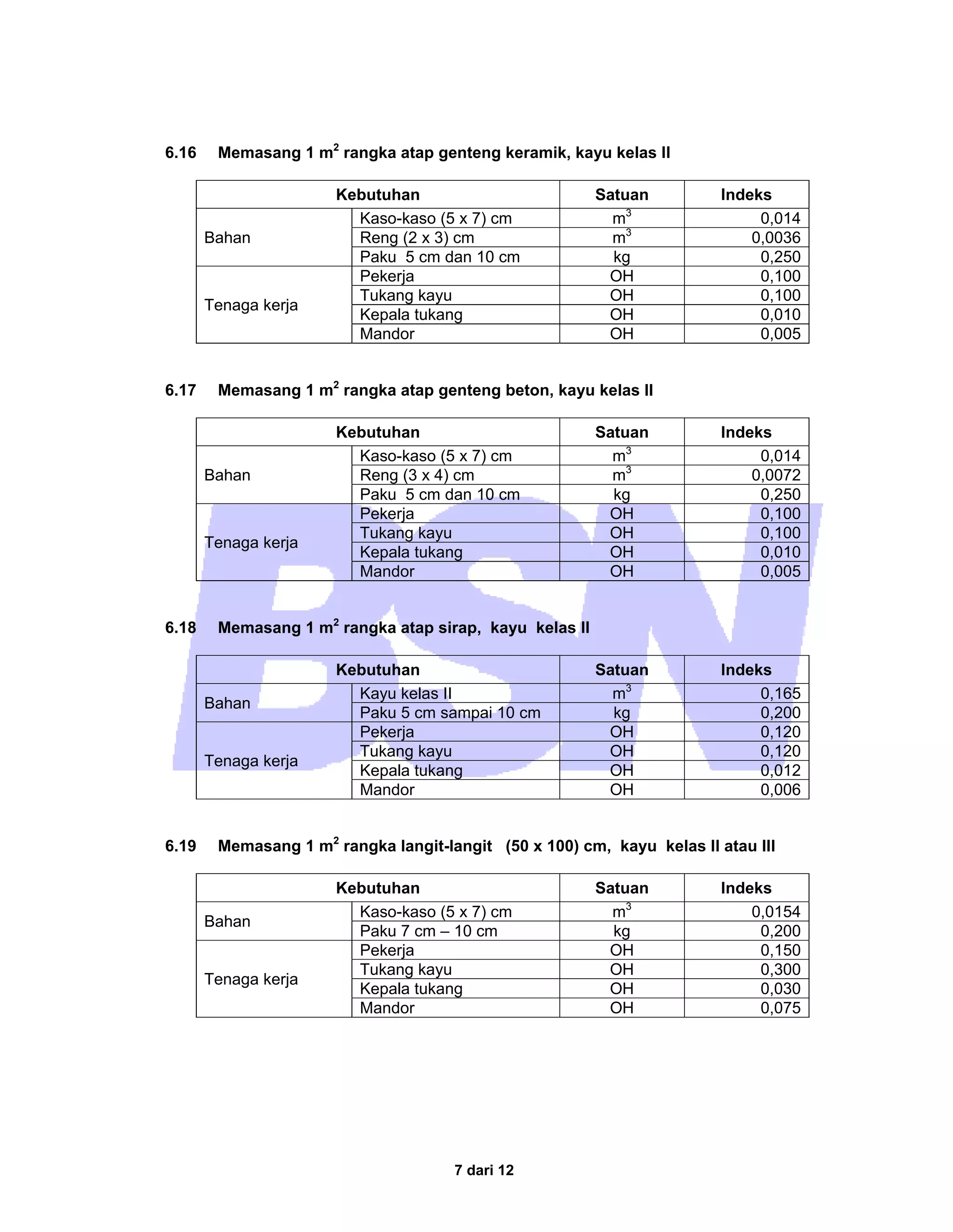 Sni 3434-2008-tata cara perhitungan harga satuan pekerjaan kayu untuk ...