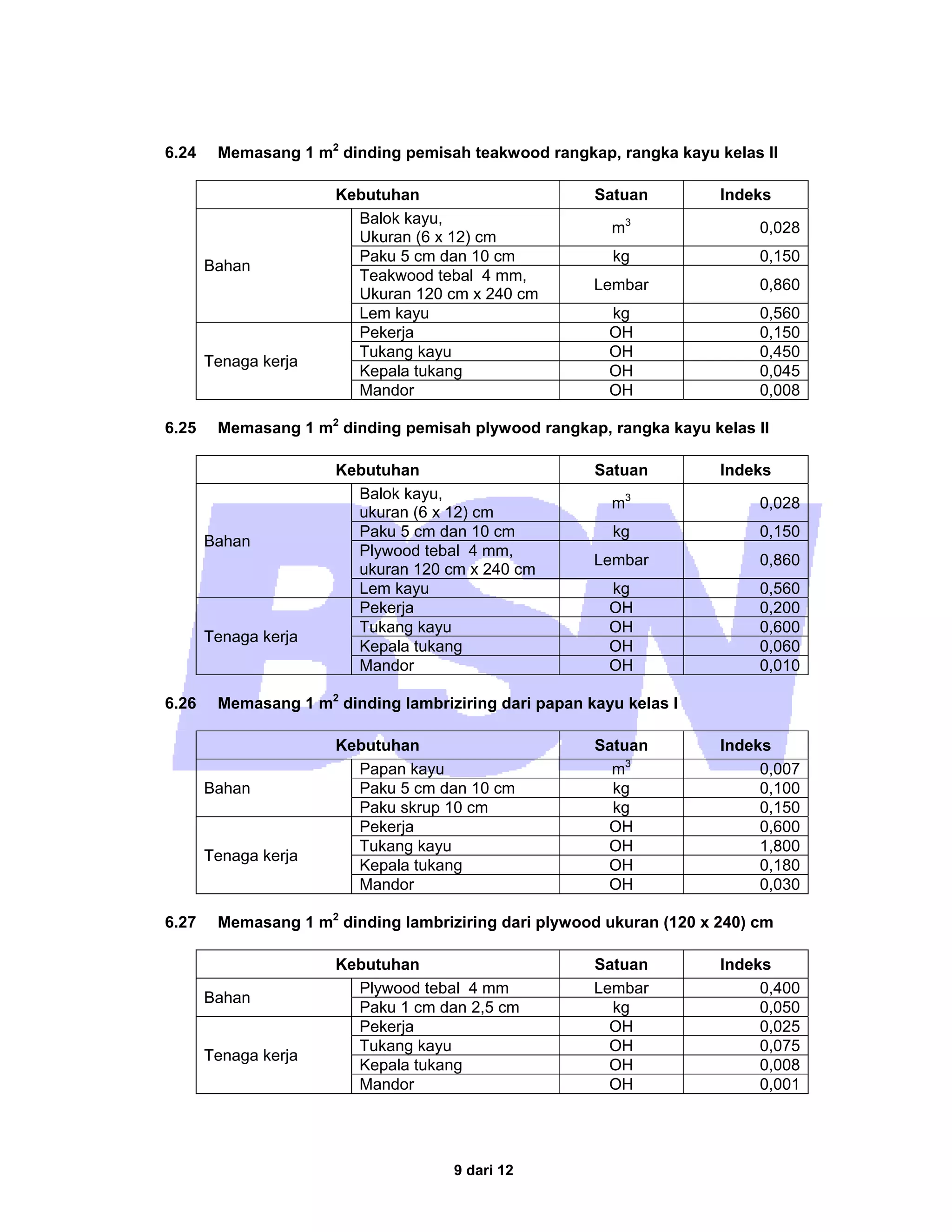 Sni 3434-2008-tata cara perhitungan harga satuan pekerjaan kayu untuk ...