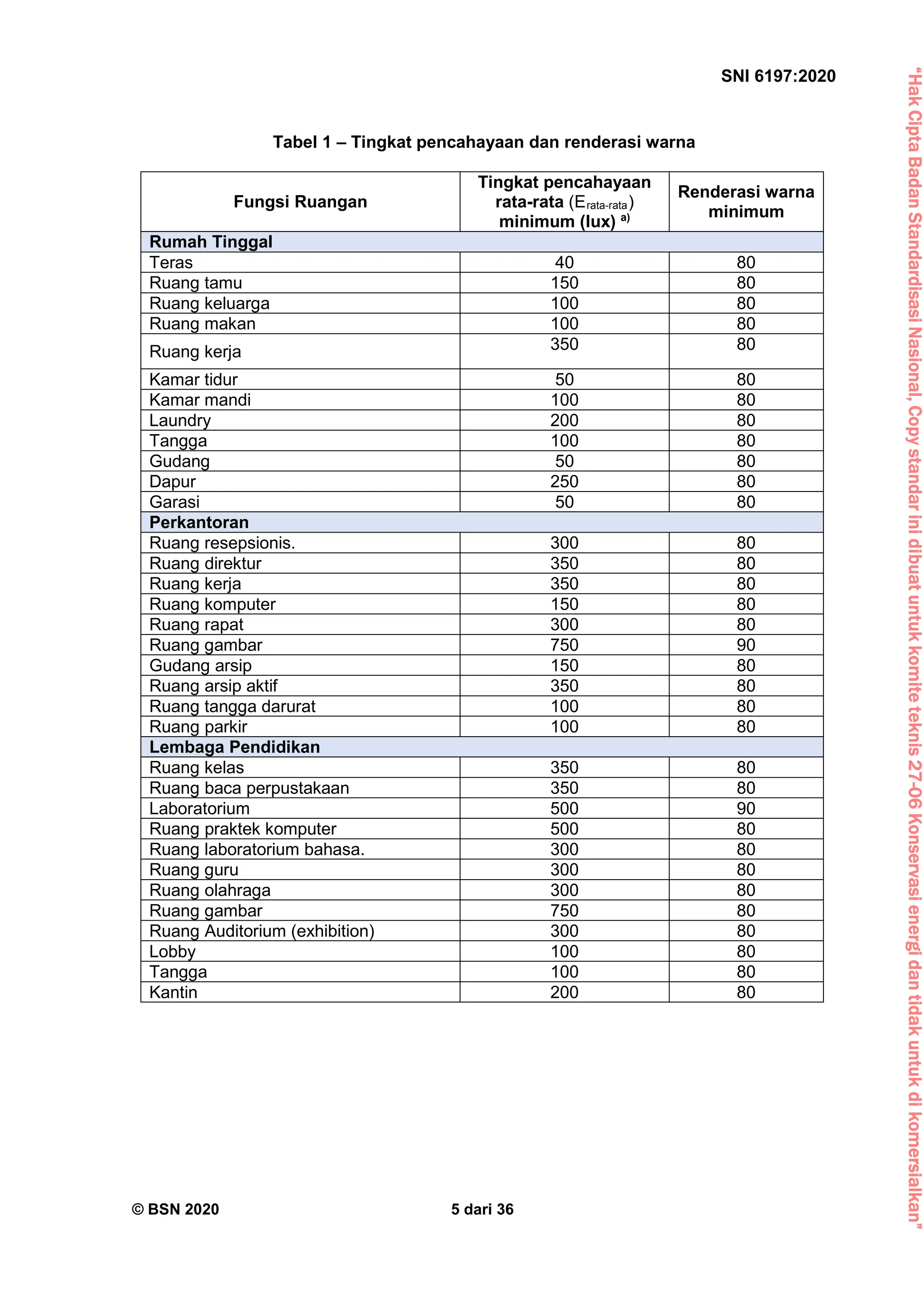 SNI - 6197-2020 - Konservasi Energi Pada Sistem Pencahayaan.pdf