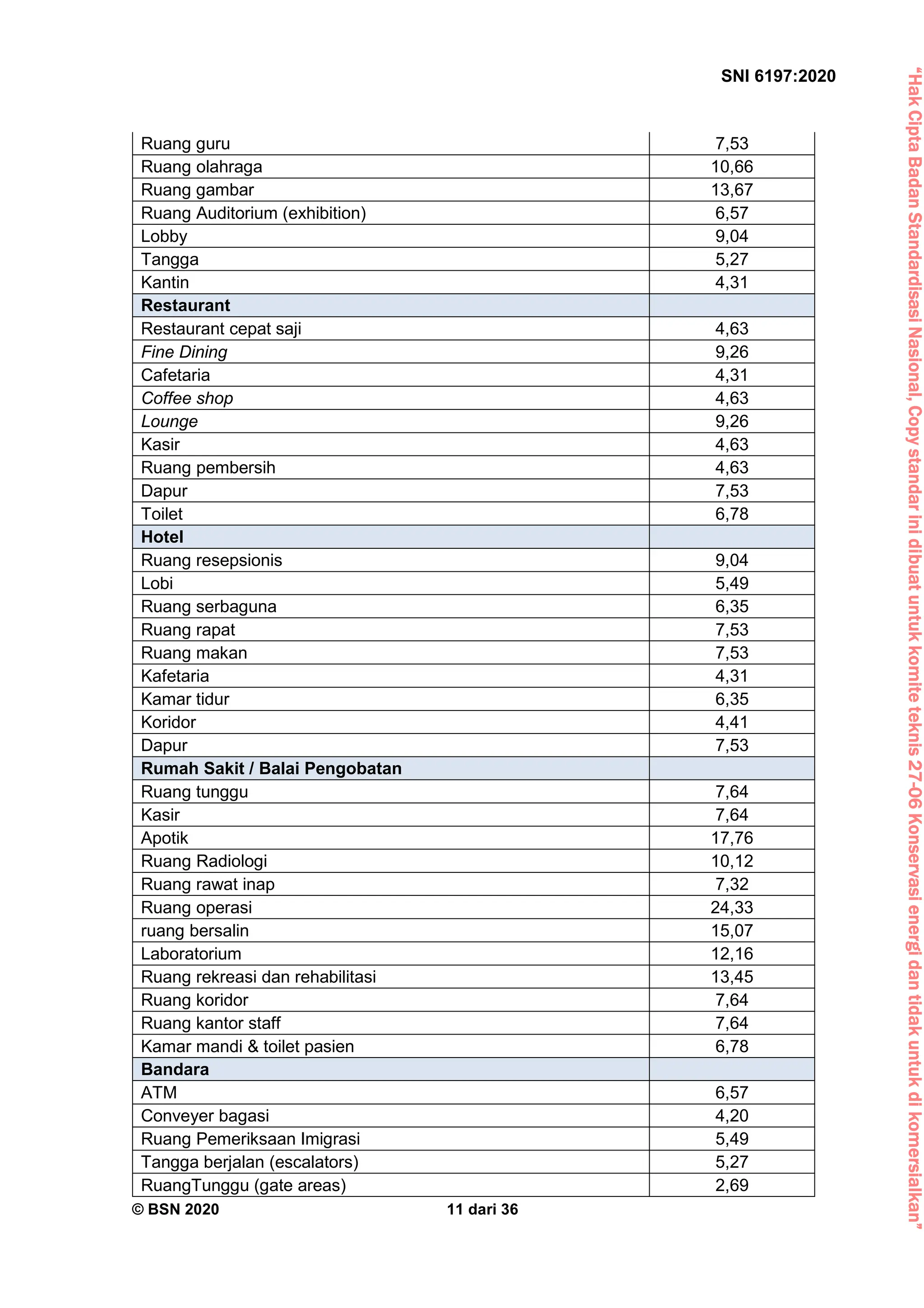 SNI - 6197-2020 - Konservasi Energi Pada Sistem Pencahayaan.pdf