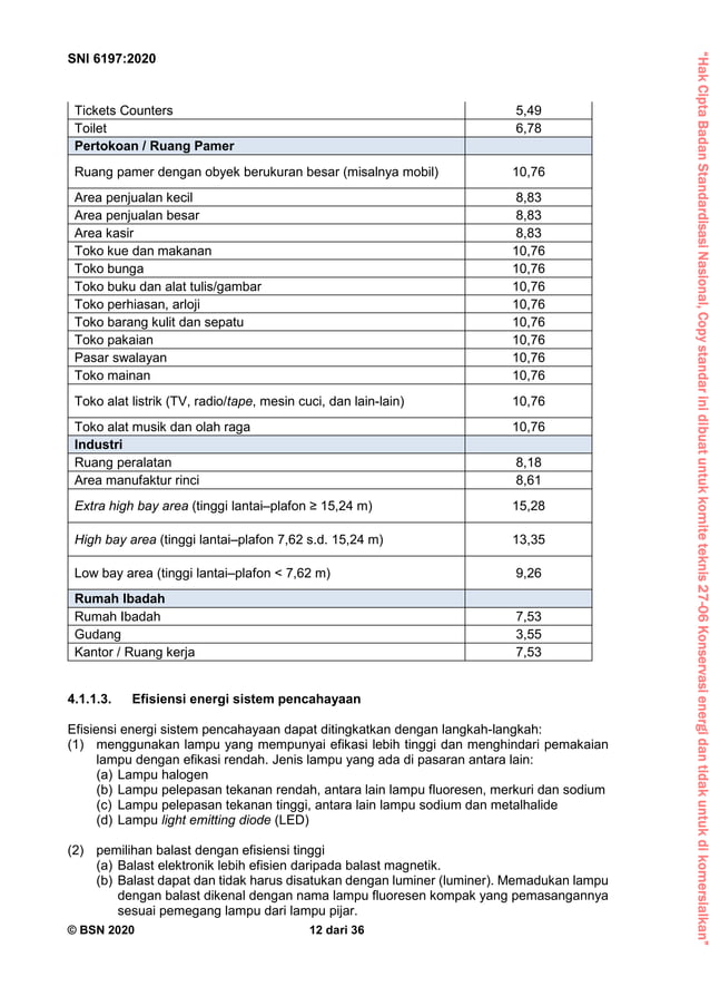 SNI - 6197-2020 - Konservasi Energi Pada Sistem Pencahayaan.pdf