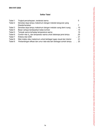 SNI - 6197-2020 - Konservasi Energi Pada Sistem Pencahayaan.pdf
