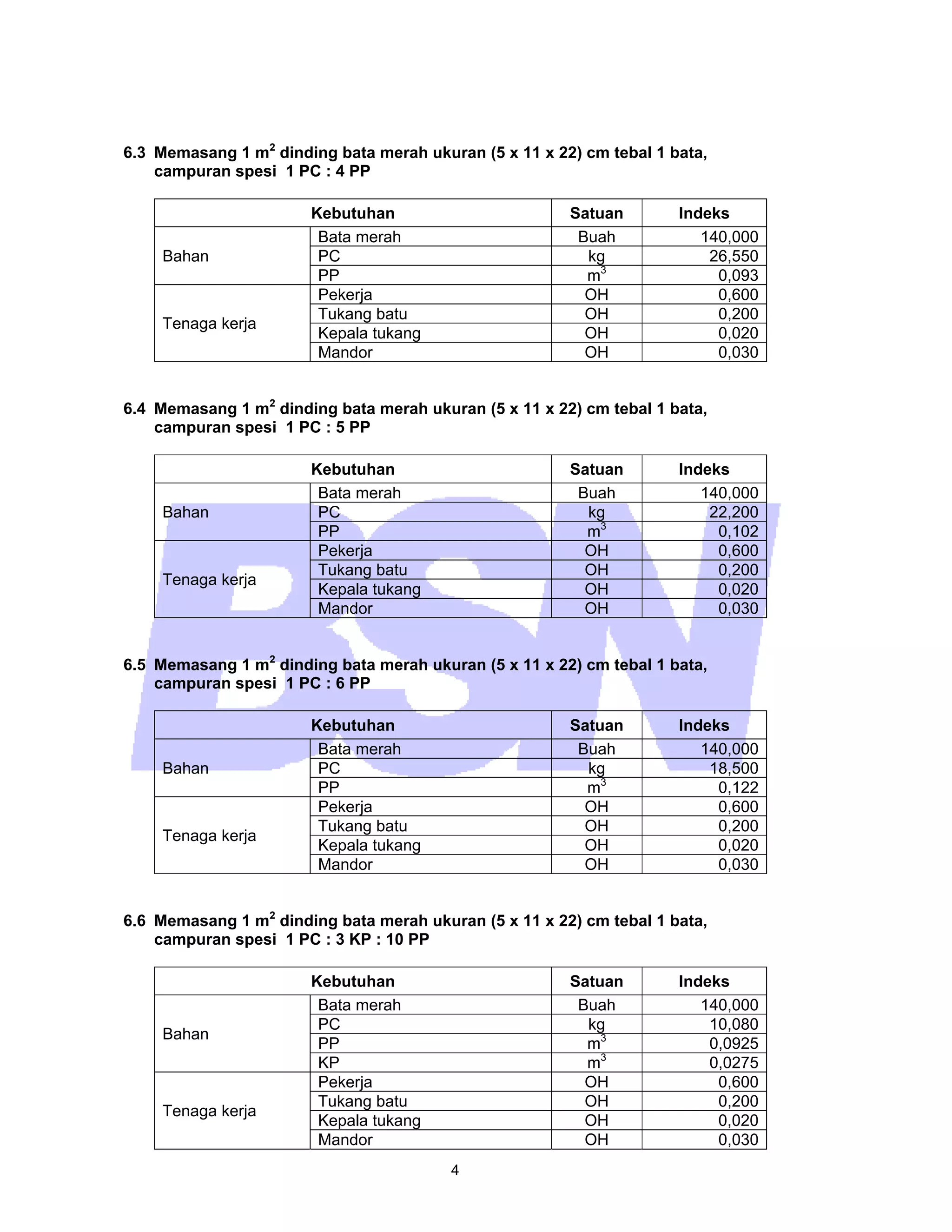 Sni 6897-2008-tata cara perhitungan harga satuan pekerjaan dinding ...