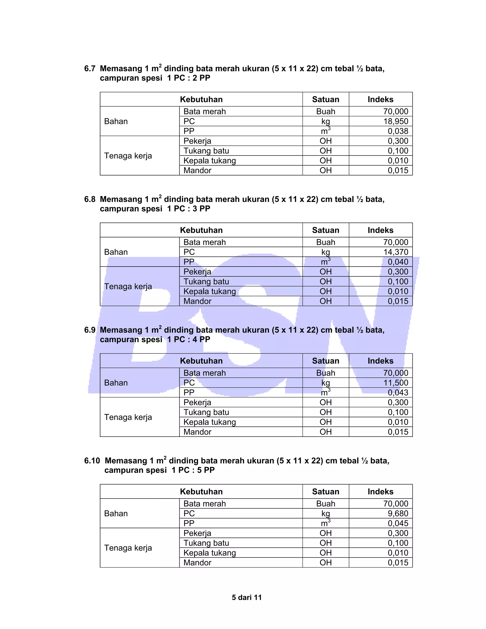 Sni 6897-2008-tata cara perhitungan harga satuan pekerjaan dinding ...
