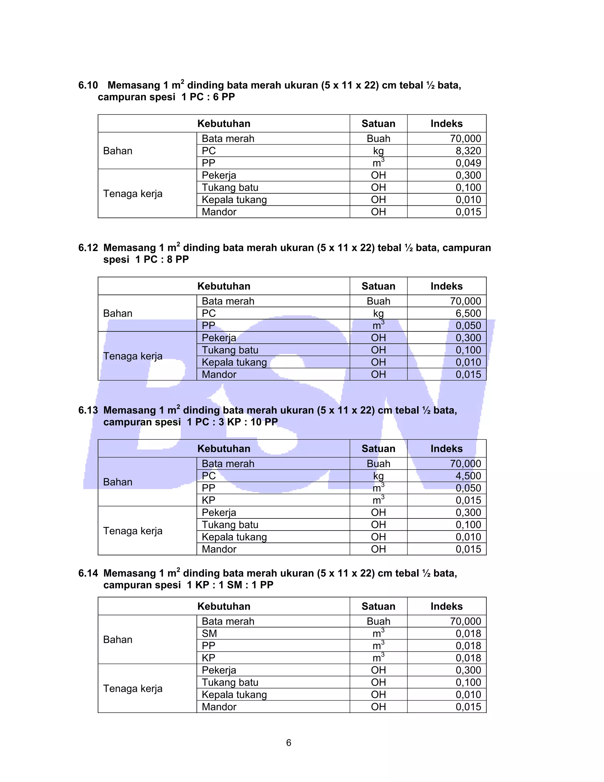Sni 6897-2008-tata cara perhitungan harga satuan pekerjaan dinding ...