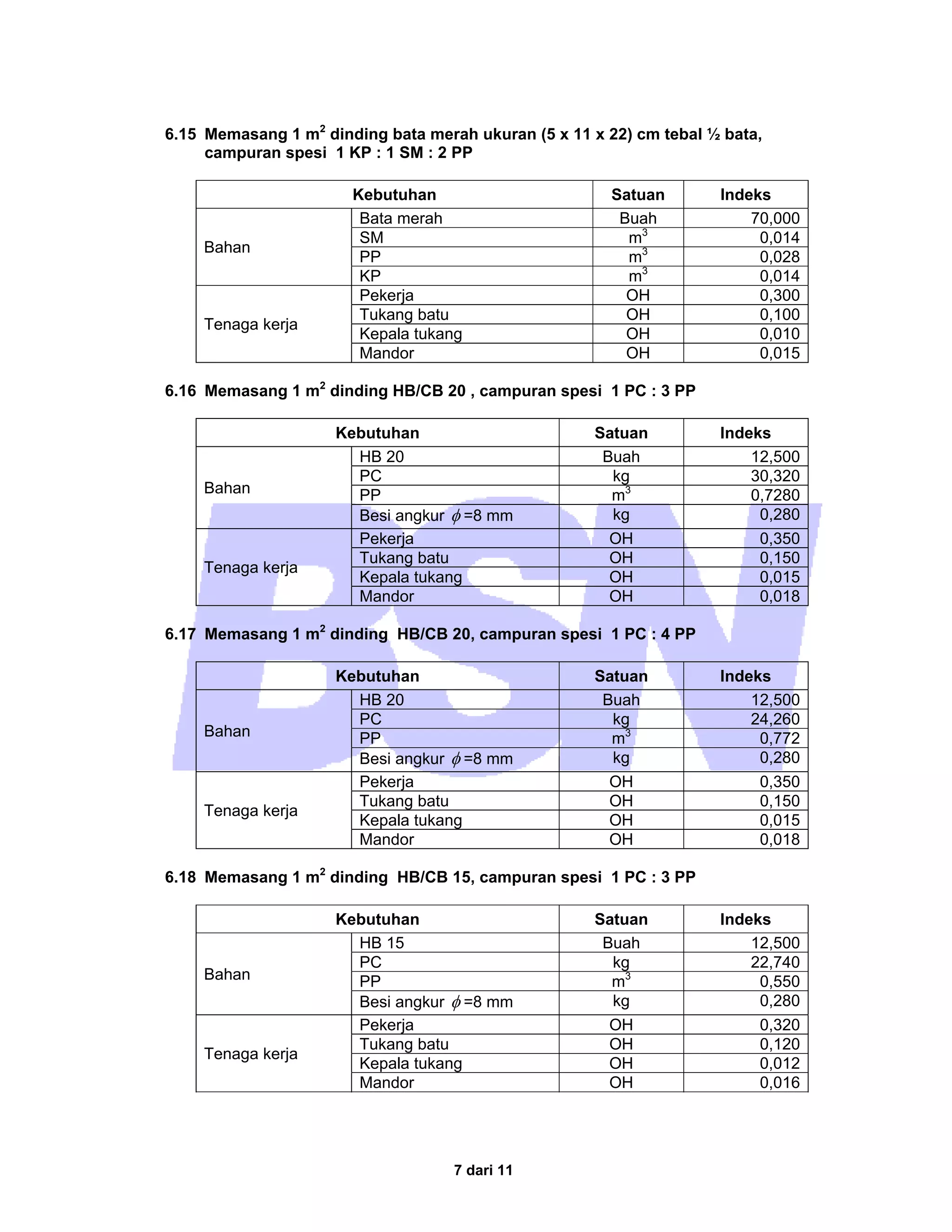 Sni 6897-2008-tata cara perhitungan harga satuan pekerjaan dinding ...