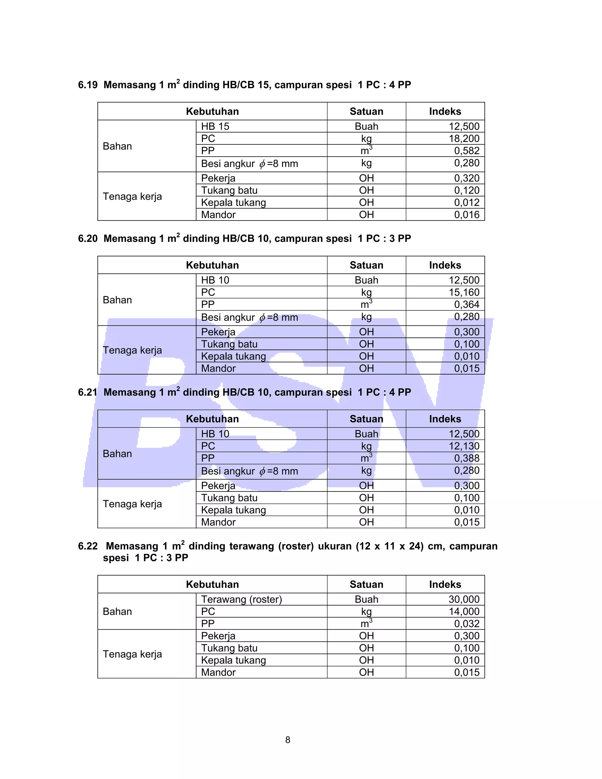 Sni 6897-2008-tata cara perhitungan harga satuan pekerjaan dinding untuk konstruksi bangunan ...