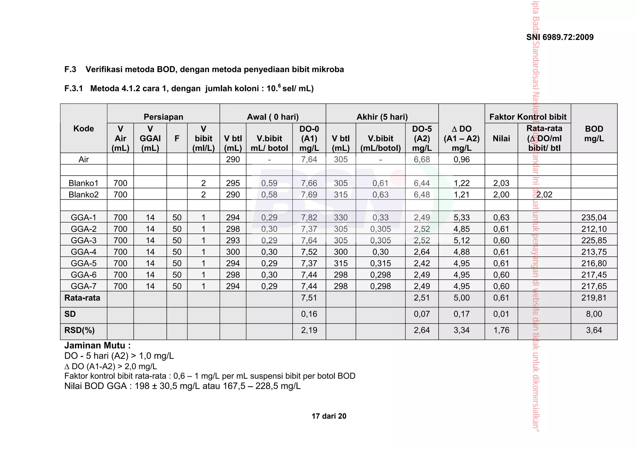 Sni 6989-72 2009-cara-uji-kebutuhan-bod (1) | PDF