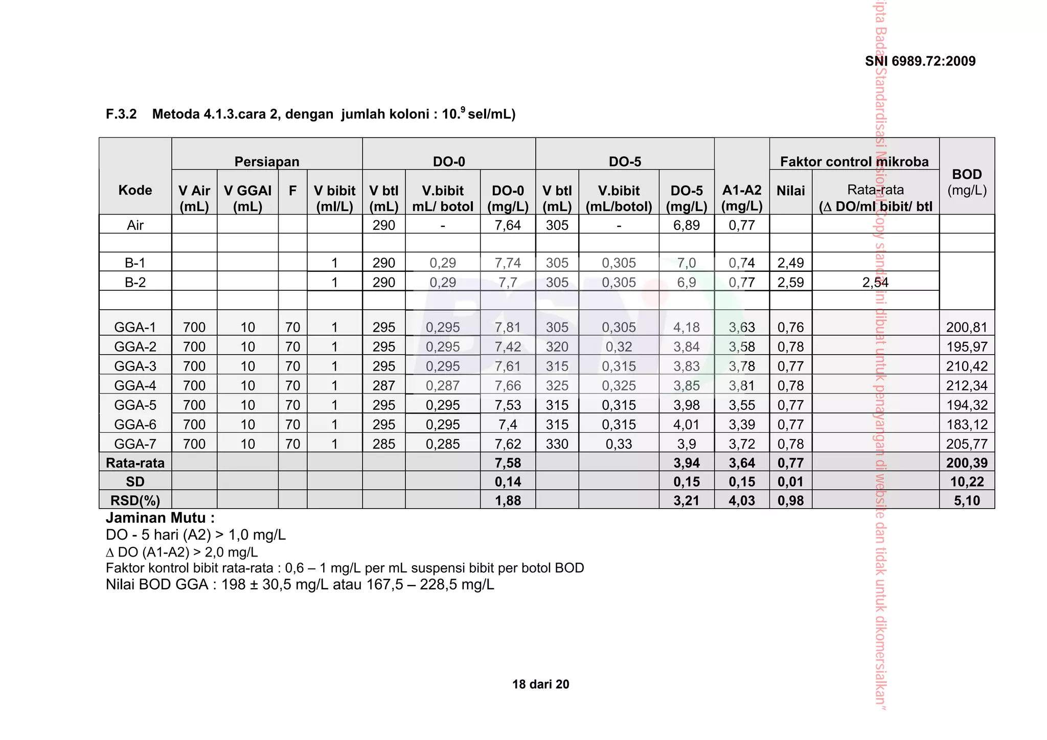 Sni 6989-72 2009-cara-uji-kebutuhan-bod (1) | PDF