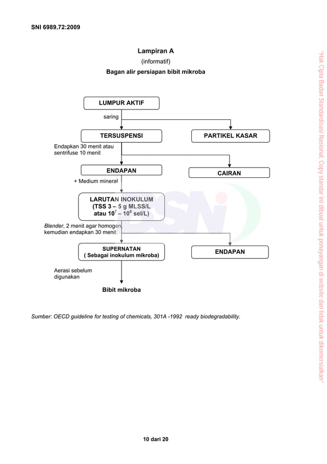 Sni 6989-72 2009-cara-uji-kebutuhan-bod (1) | PDF