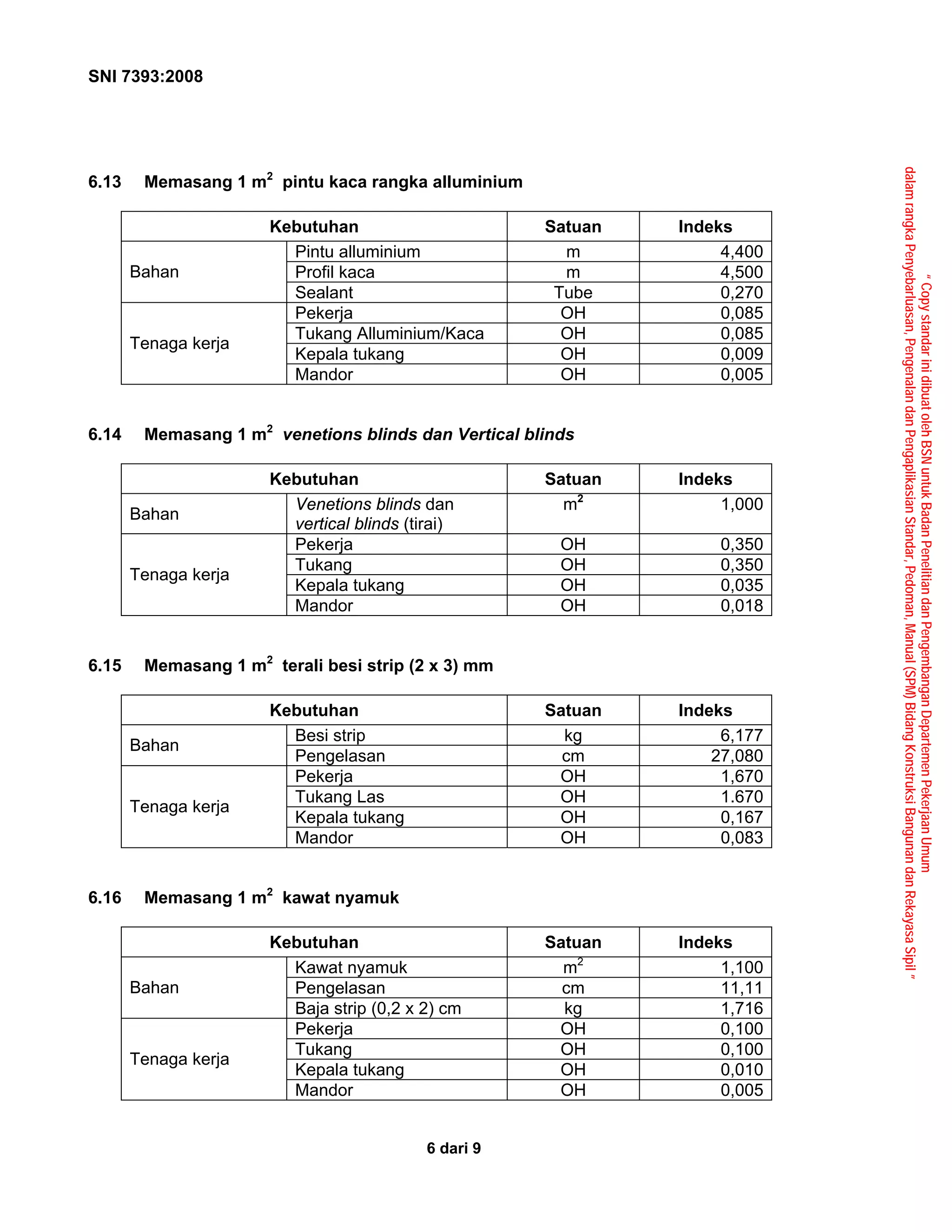 Sni 7393-2008-tata cara perhitungan harga satuan pekerjaan besi dan ...