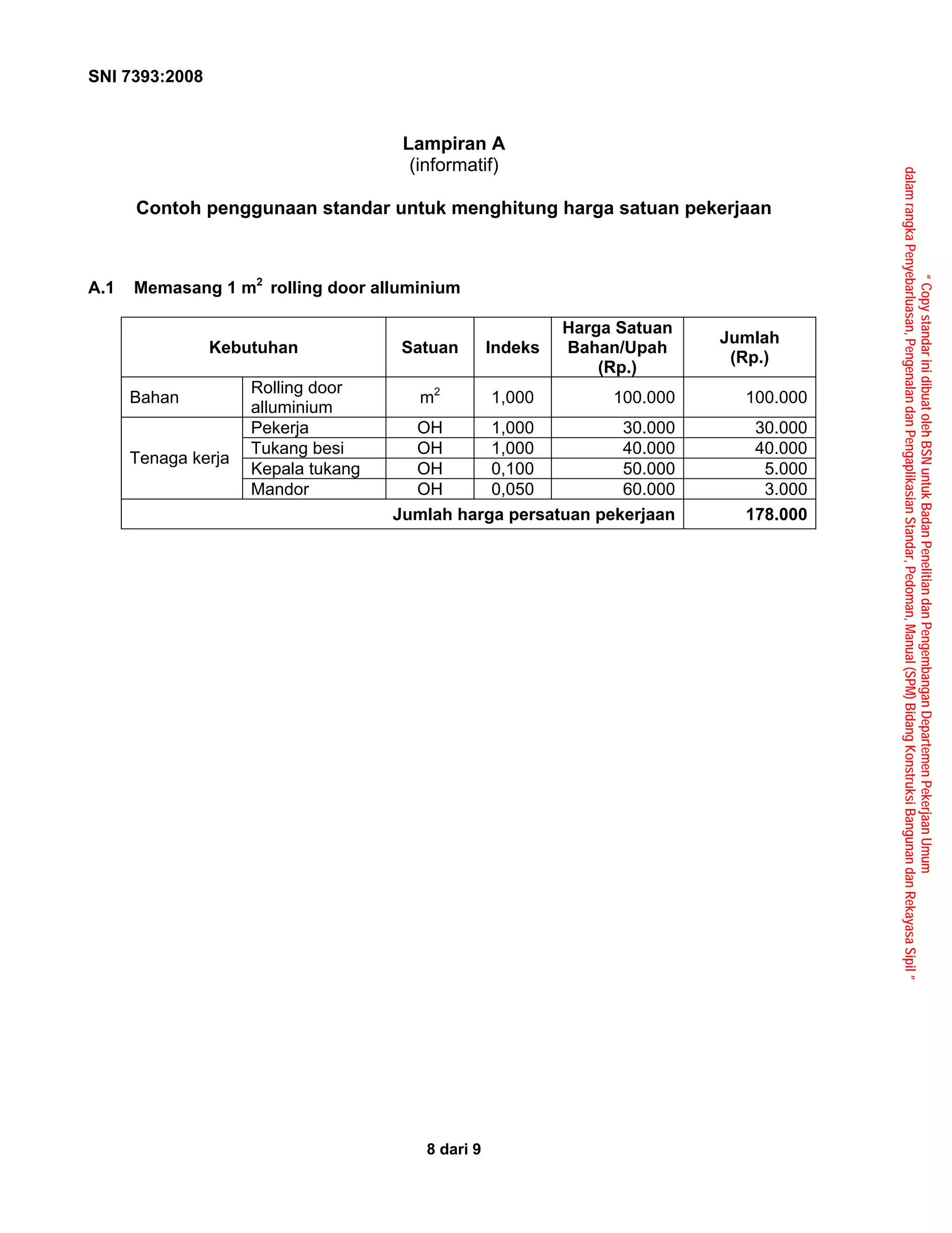Sni 7393-2008-tata cara perhitungan harga satuan pekerjaan besi dan ...
