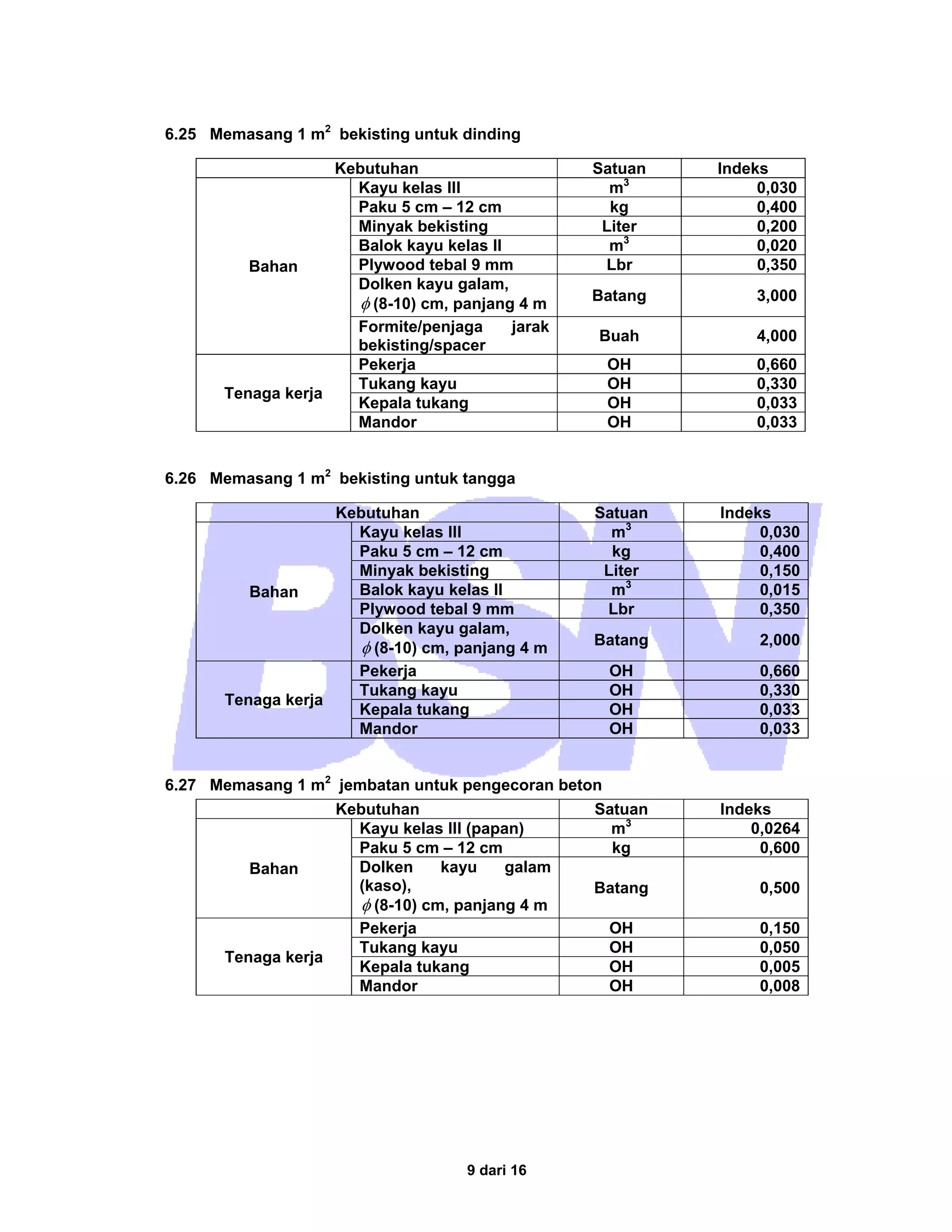 Sni 7394-2008-tata cara perhitungan harga satuan pekerjaan beton untuk ...