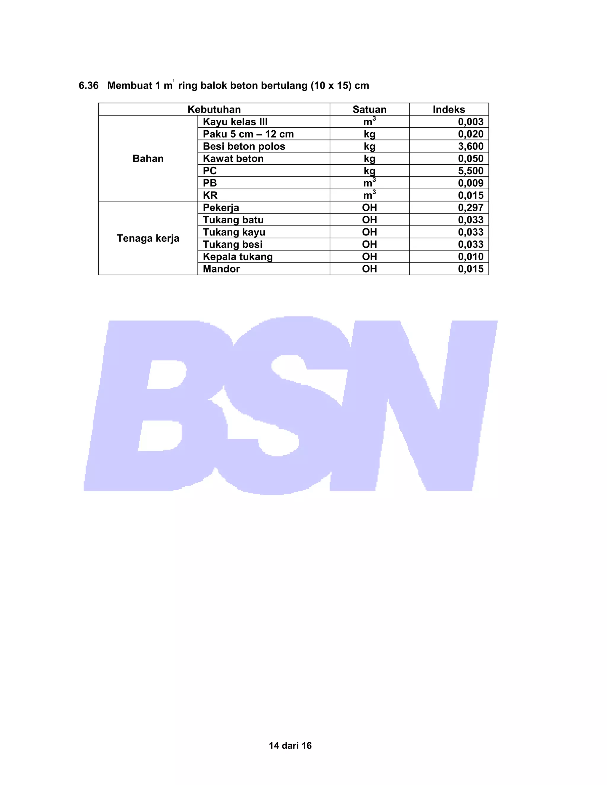 Sni 7394-2008-tata cara perhitungan harga satuan pekerjaan beton untuk ...