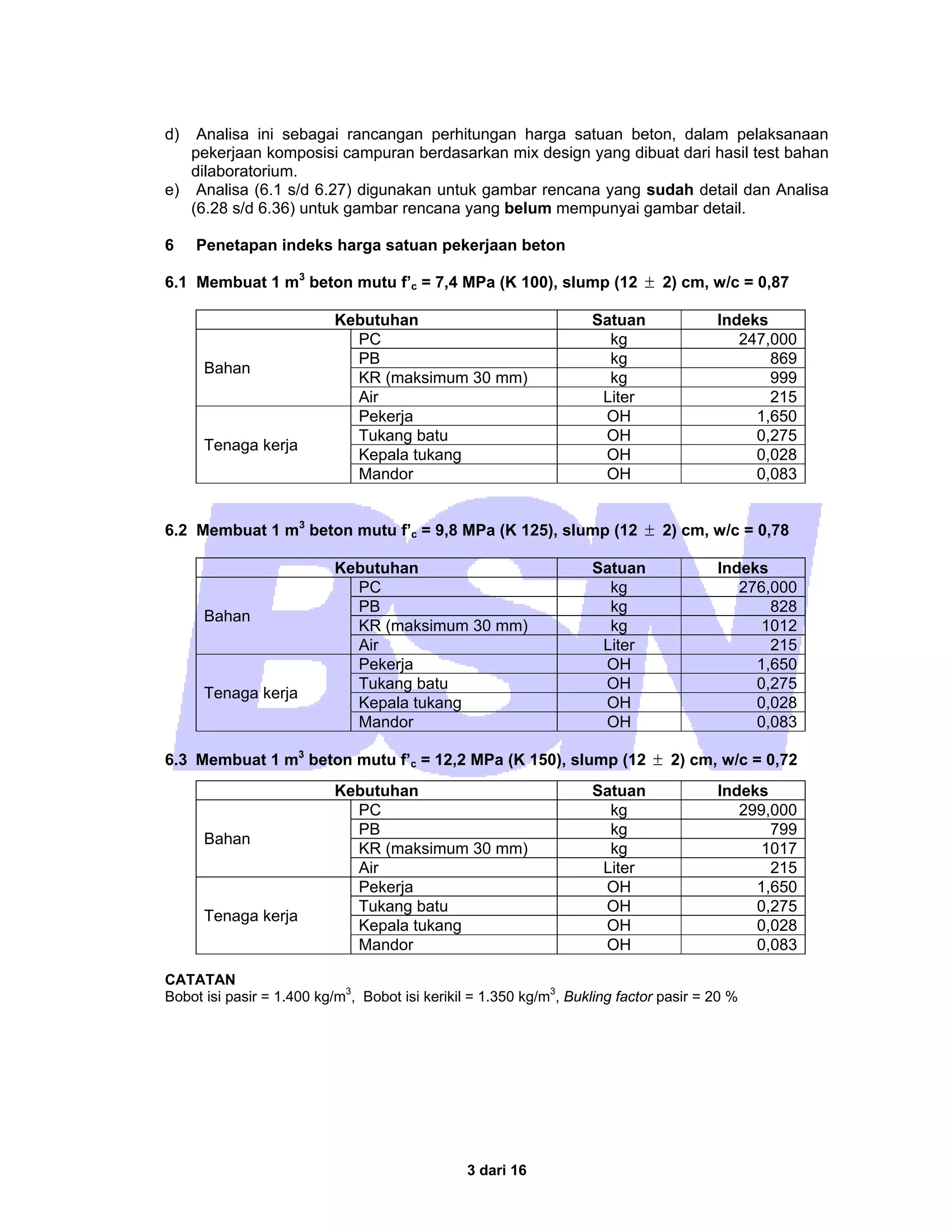 Sni 7394-2008-tata cara perhitungan harga satuan pekerjaan beton untuk ...