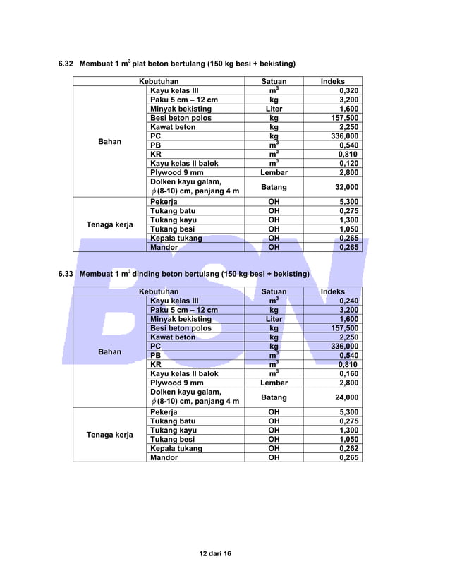 Sni 7394-2008-tata cara perhitungan harga satuan pekerjaan beton untuk ...