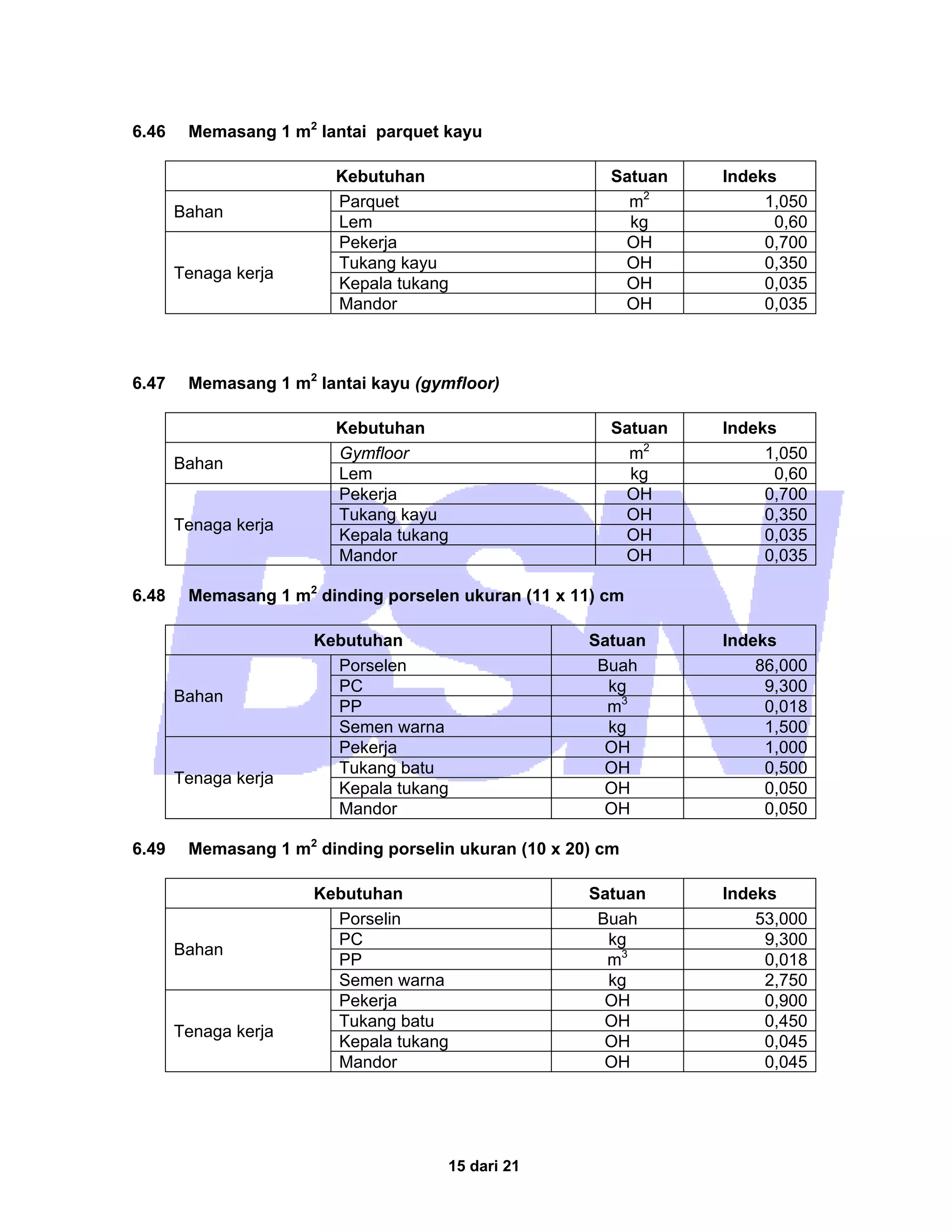 Sni 7395-2008-tata cara perhitungan harga satuan pekerjaan penutup ...