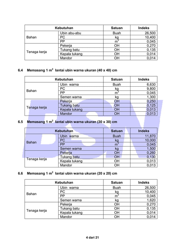 Sni 7395-2008-tata cara perhitungan harga satuan pekerjaan penutup lantai dan dinding untuk ...