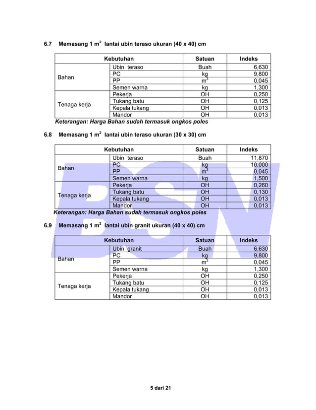 Sni 7395-2008-tata cara perhitungan harga satuan pekerjaan penutup lantai dan dinding untuk ...