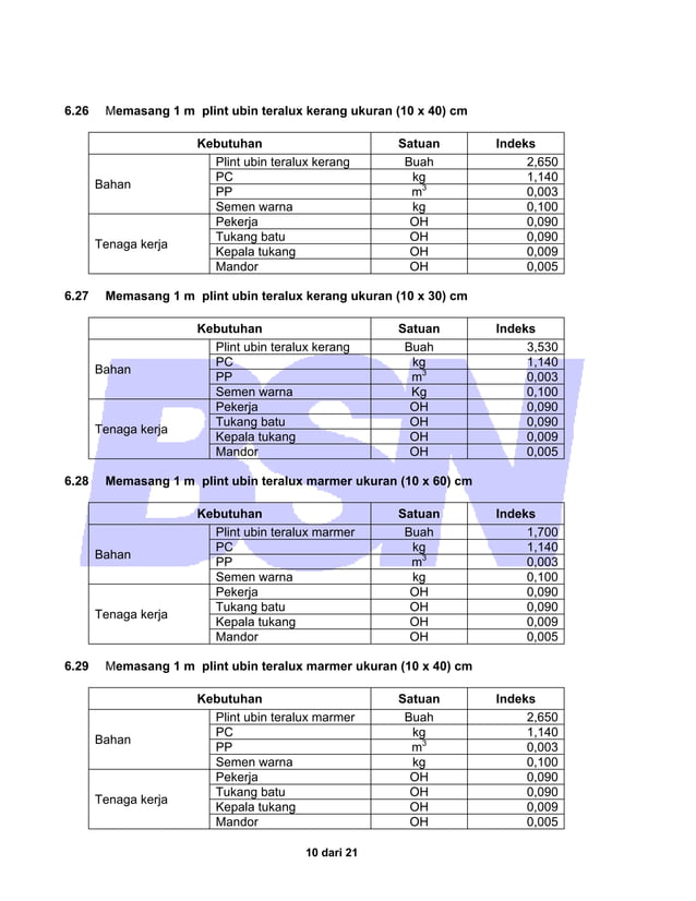 Sni 7395-2008-tata cara perhitungan harga satuan pekerjaan penutup lantai dan dinding untuk ...