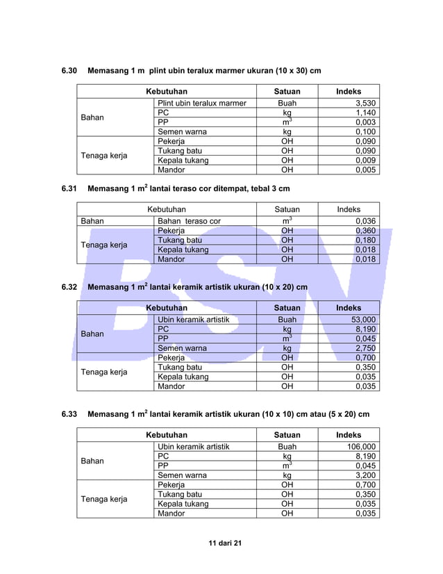 Sni 7395-2008-tata cara perhitungan harga satuan pekerjaan penutup lantai dan dinding untuk ...