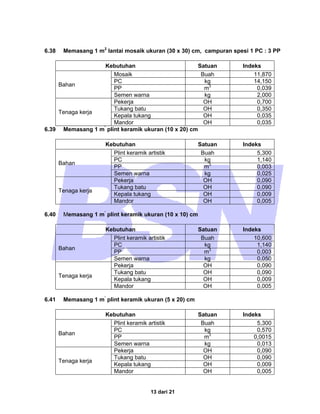 Sni 7395-2008-tata cara perhitungan harga satuan pekerjaan penutup ...