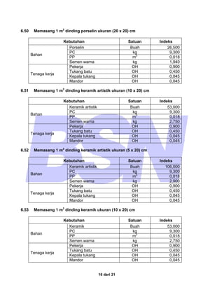 Sni 7395-2008-tata cara perhitungan harga satuan pekerjaan penutup ...