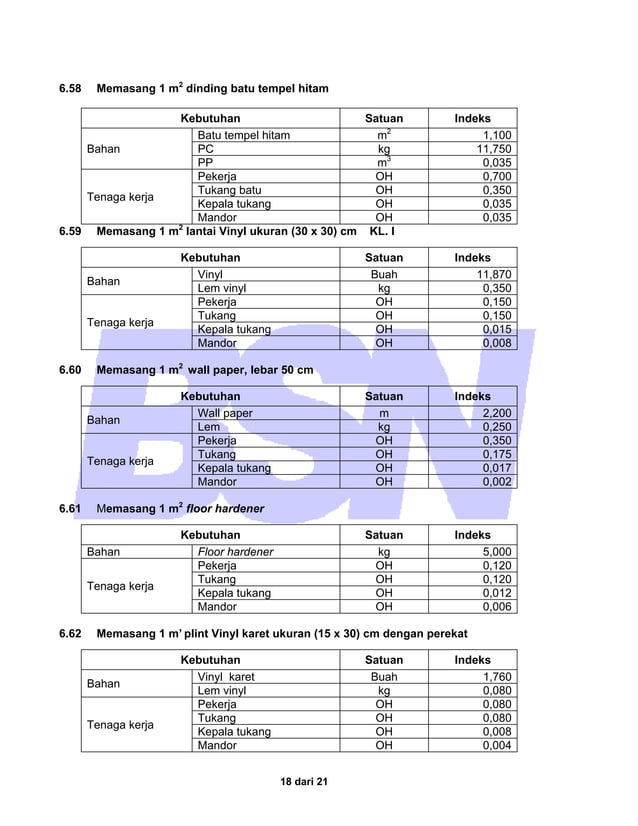 Sni 7395-2008-tata cara perhitungan harga satuan pekerjaan penutup lantai dan dinding untuk ...