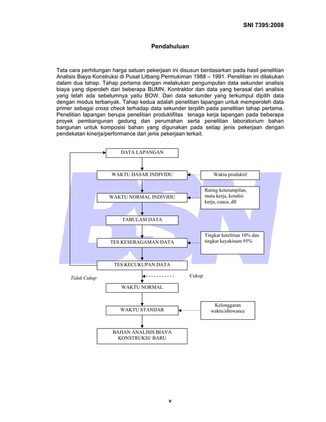 Sni 7395-2008-tata cara perhitungan harga satuan pekerjaan penutup lantai dan dinding untuk ...