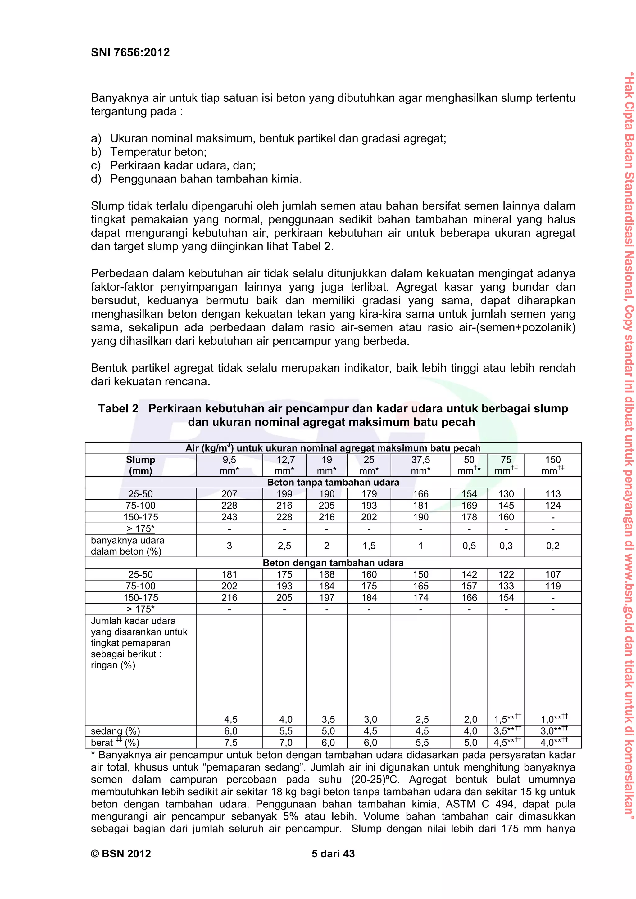 Sni 7656-2012 | PDF