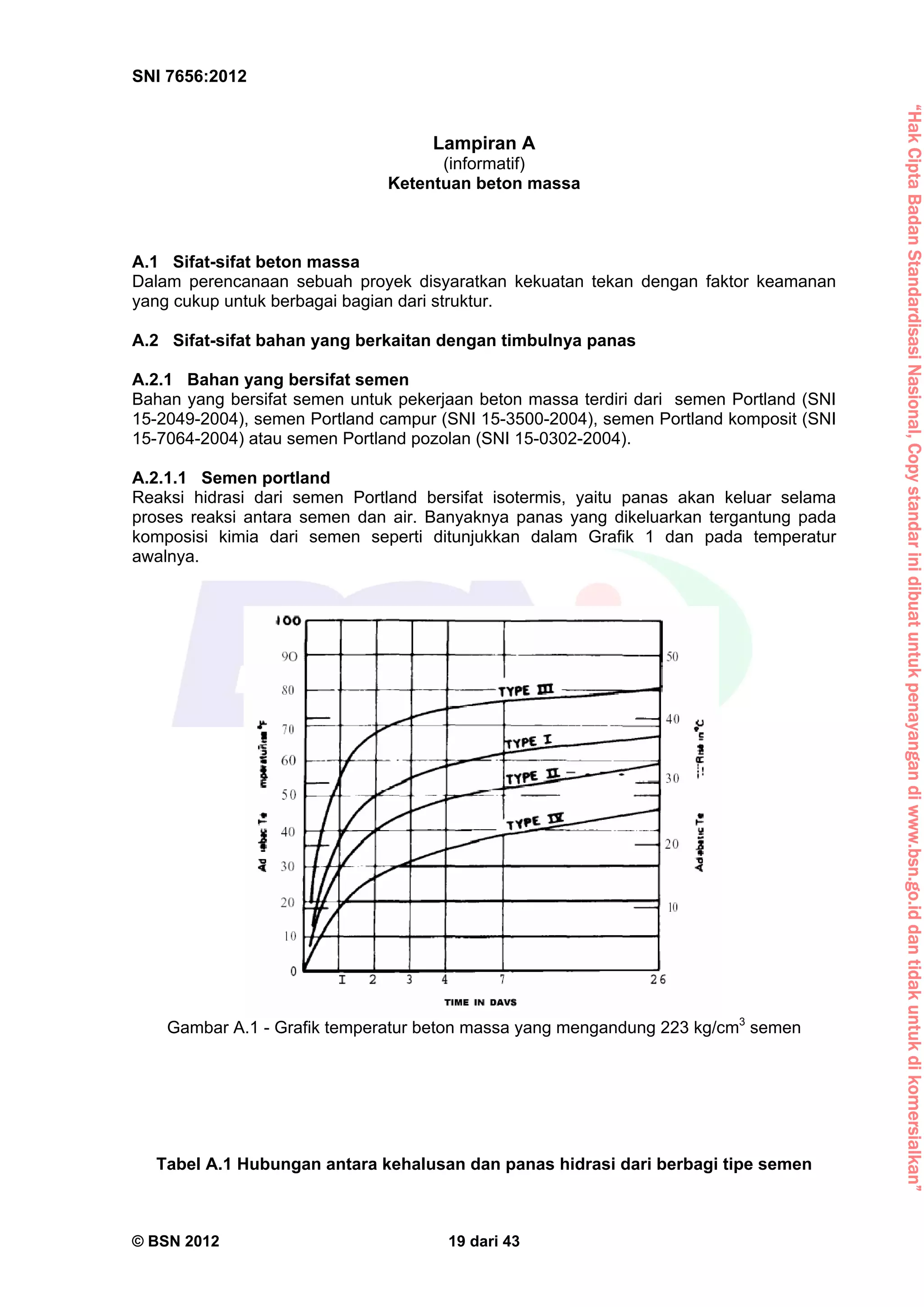 Sni 7656-2012 | PDF