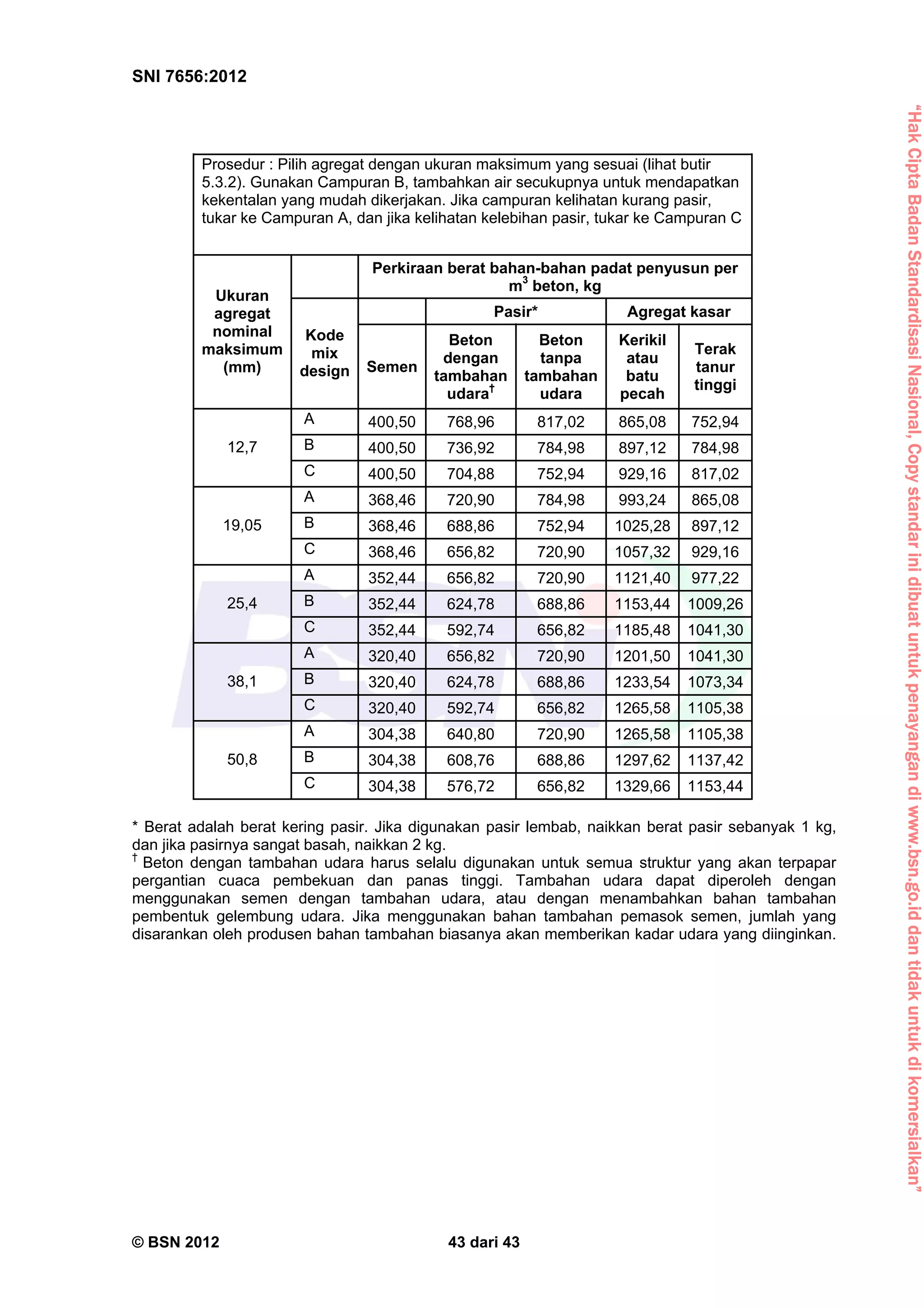 Sni 7656-2012 | PDF