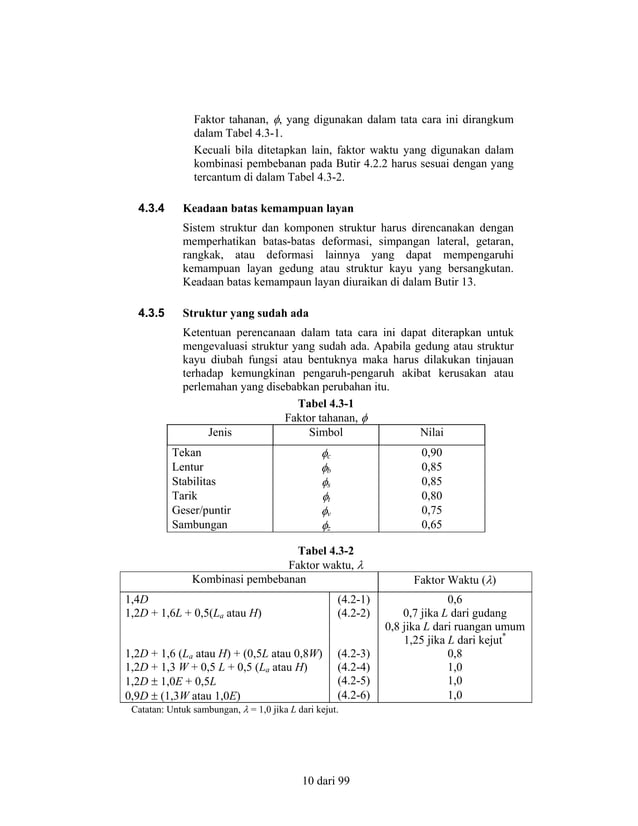 Sni kayu-2002 | PDF