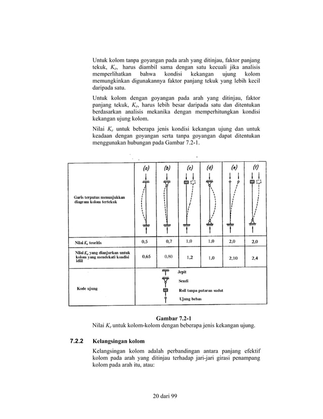 Sni kayu-2002 | PDF