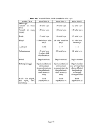 Sni kayu-2002 | PDF